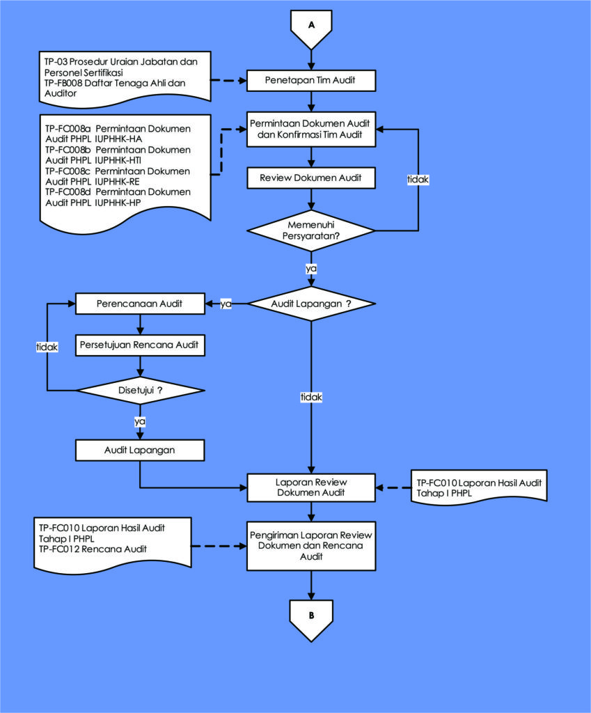 PHPL – TRANsTRA PERMADA